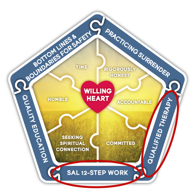 The Vital Integration of Therapy and the 12-Steps - SA Lifeline Foundation